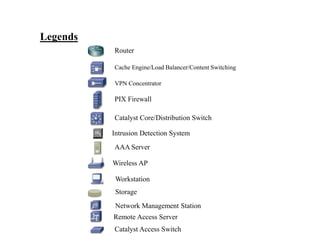 Network12345566676777777124512512554.ppt