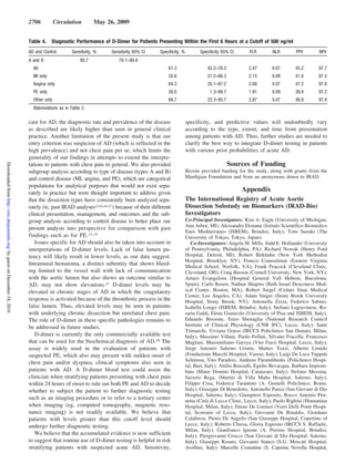 D-dimer.full | Heart and Cardiovascular Diseases | Diseases and Conditions