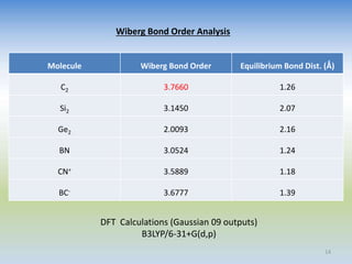 Bonding in C2 | PPSX | Chemistry | Science