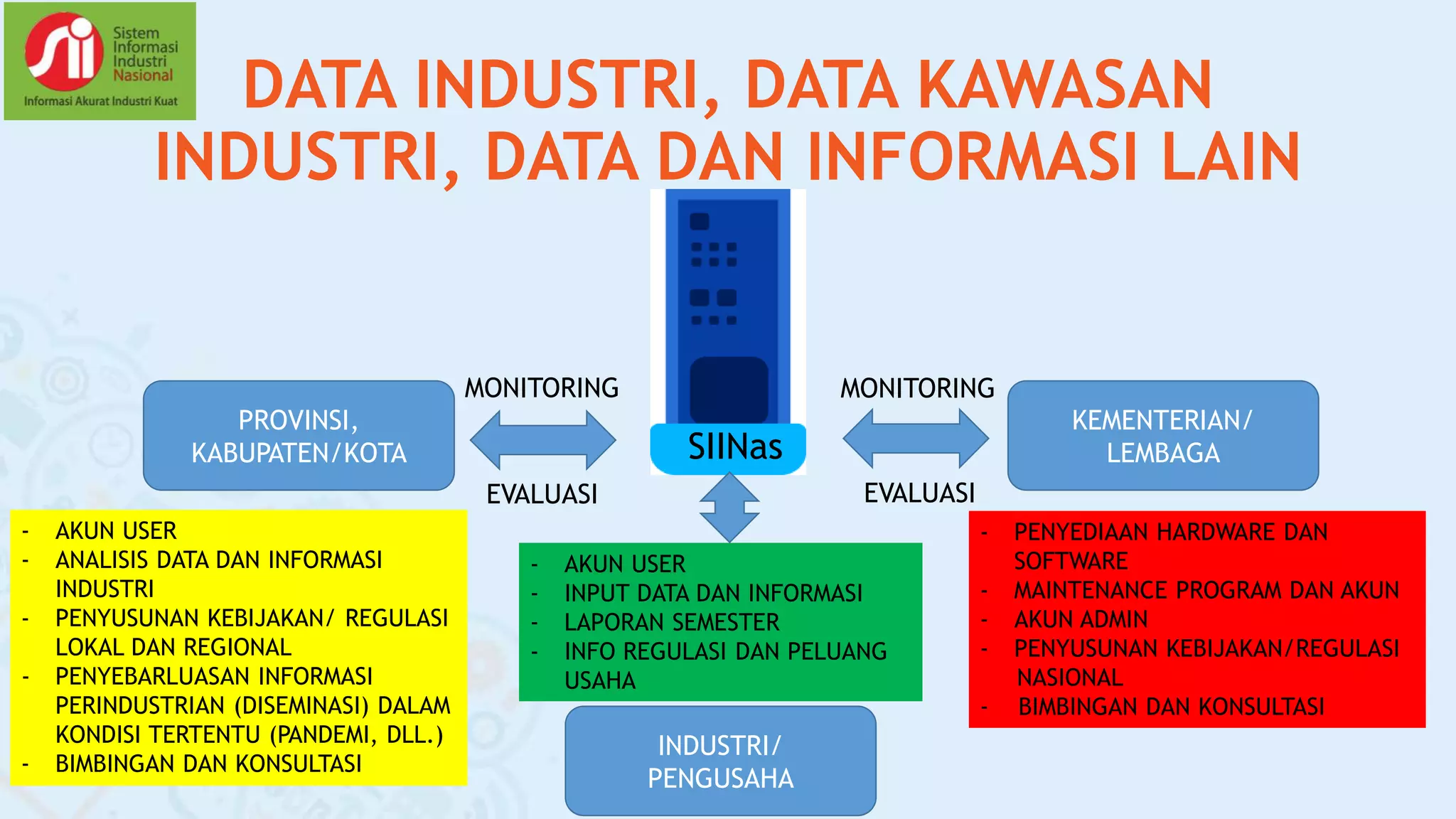 270223_PENYAMPAIAN DATA DAN INFORMASI INDUSTRI_SIINas.pptx