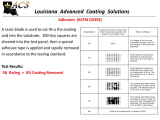 LACS Ceramic Coating Presentation (Shared File) | PDF