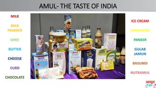 SDM1_Group7_Amul | PPT