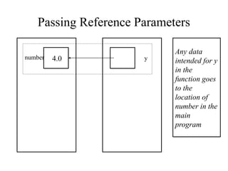 Introduction of function in c programming.pptx