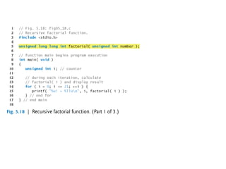 Introduction of function in c programming.pptx
