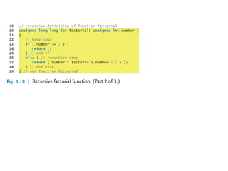 Introduction of function in c programming.pptx