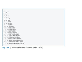 Introduction of function in c programming.pptx