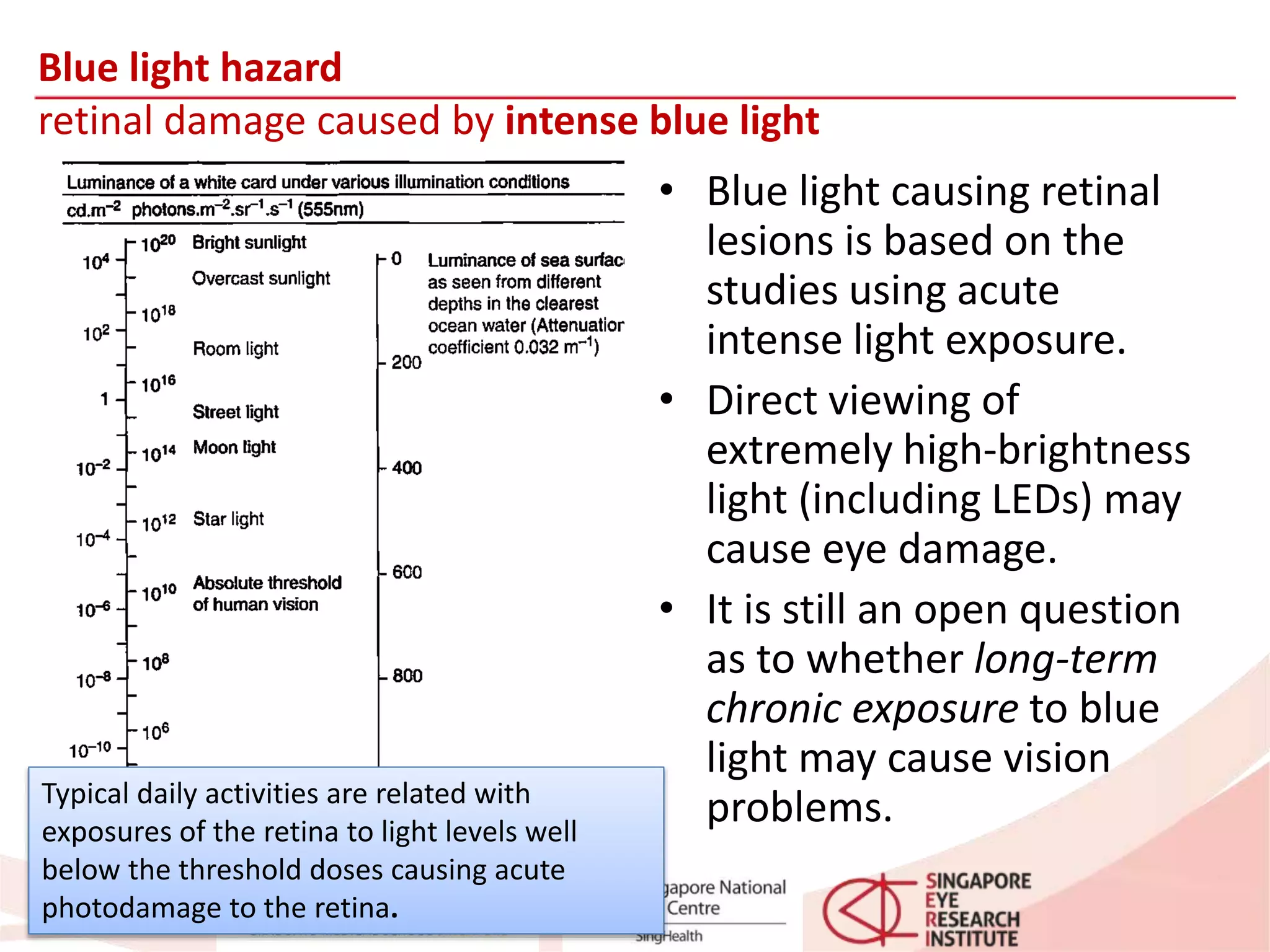 Visible light and the retina | PPTX