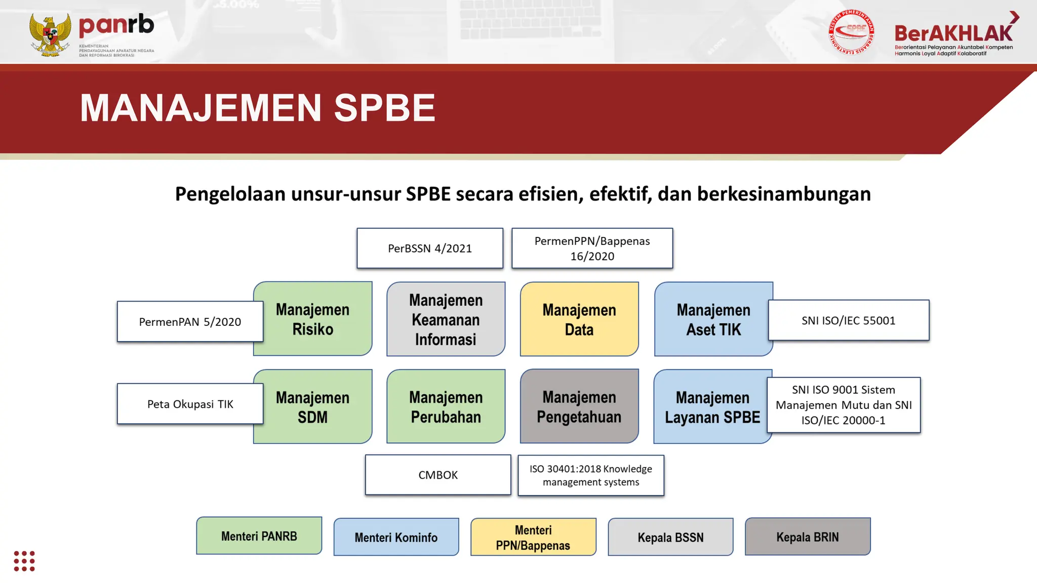 Manajemen Risiko-Perubahan SPBE. Kementerian Pemberdayaan Aparatur ...
