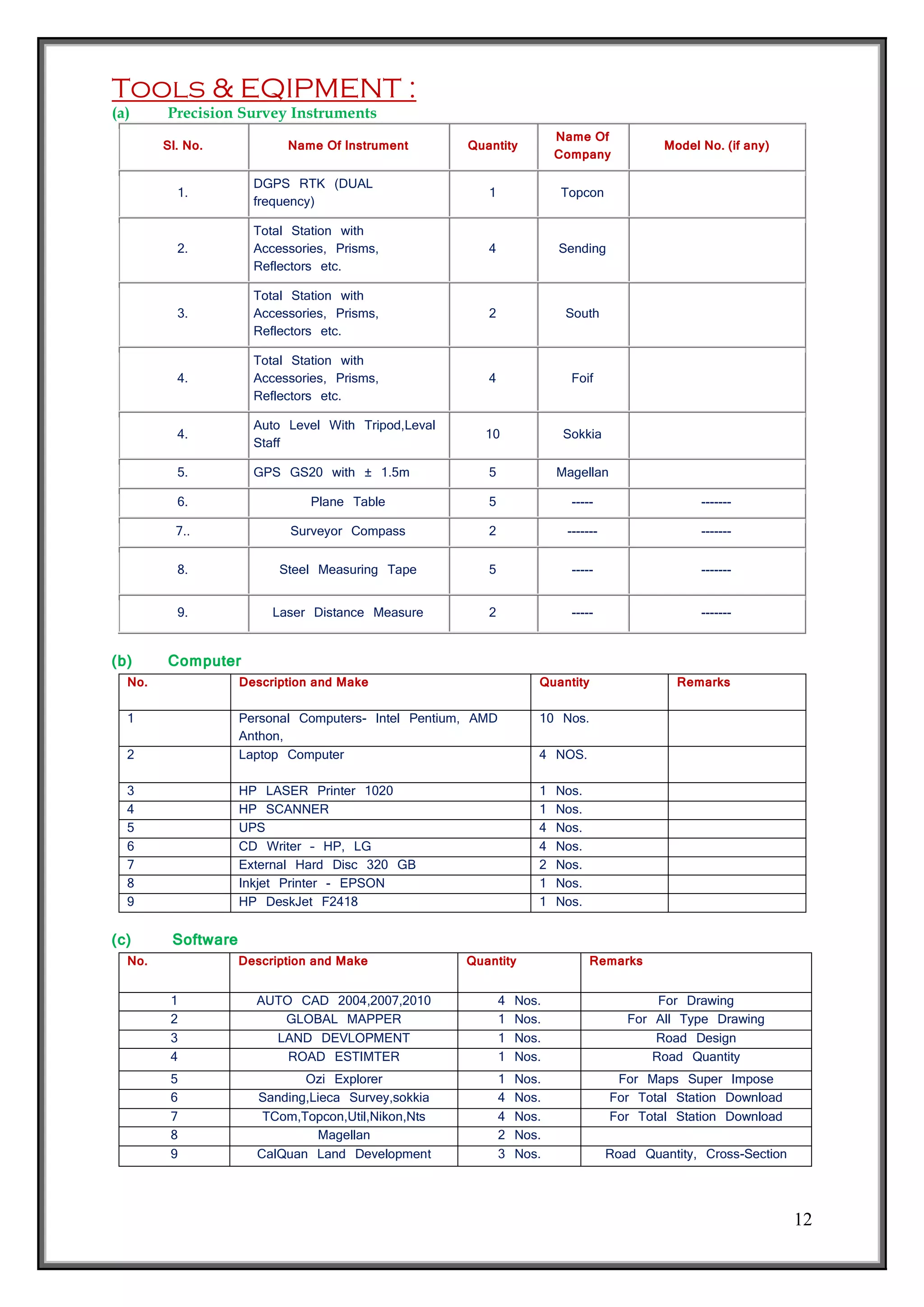 MAPS GEOSYSTEM PROFILE 2015 | PDF
