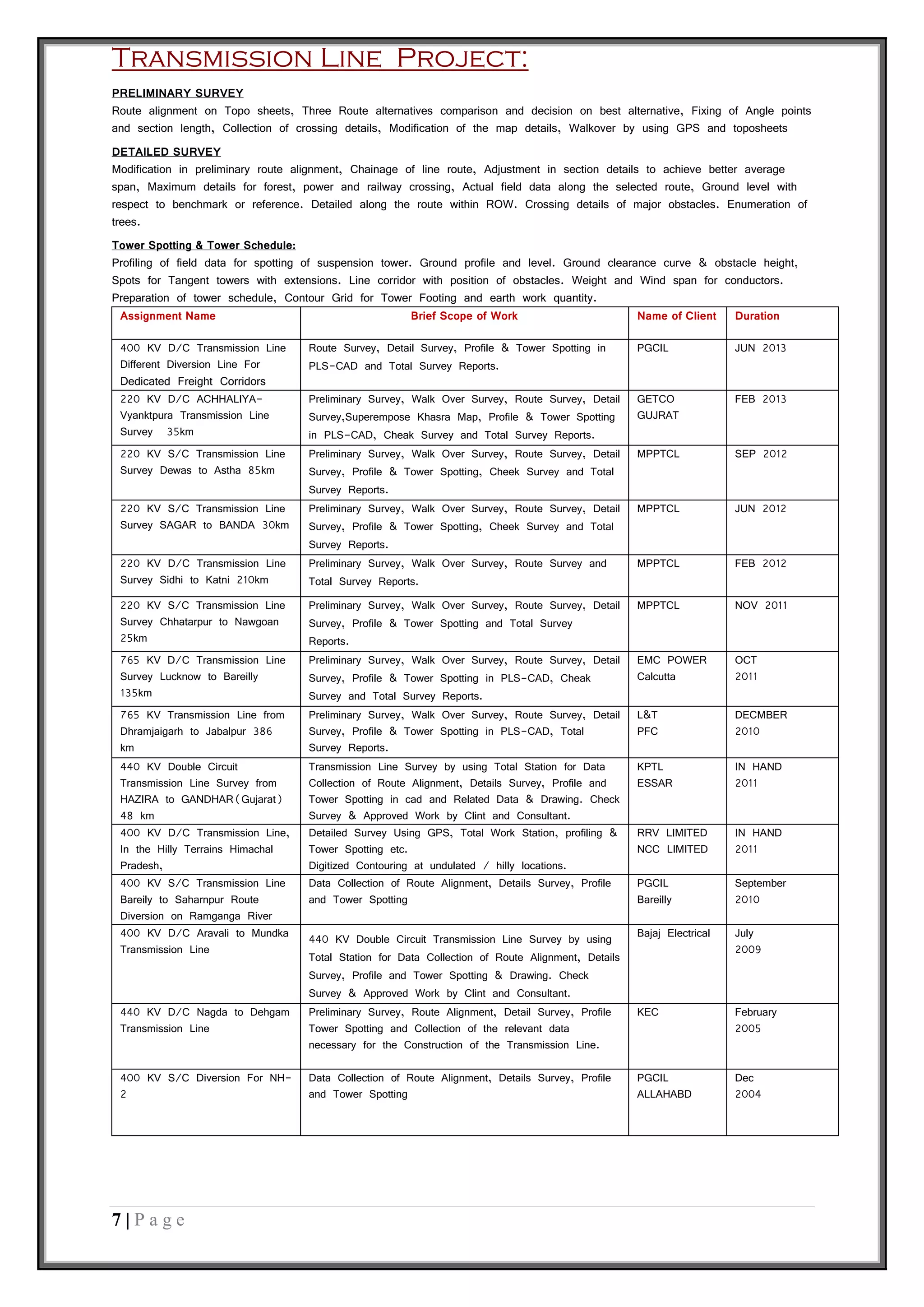 MAPS GEOSYSTEM PROFILE 2015 | PDF