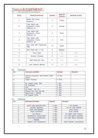MAPS GEOSYSTEM PROFILE 2015 | PDF