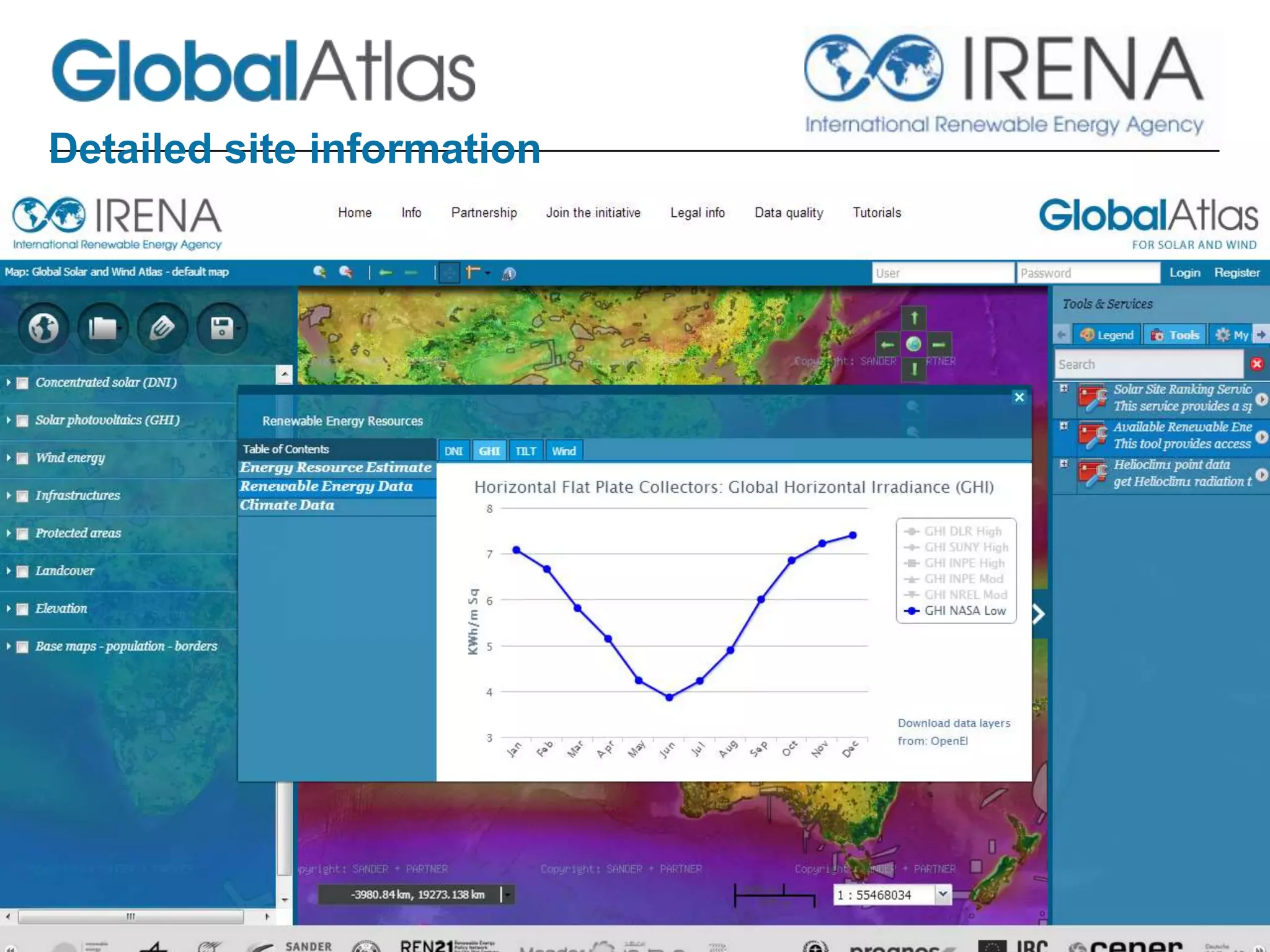 Global Atlas and the GCC | PPT