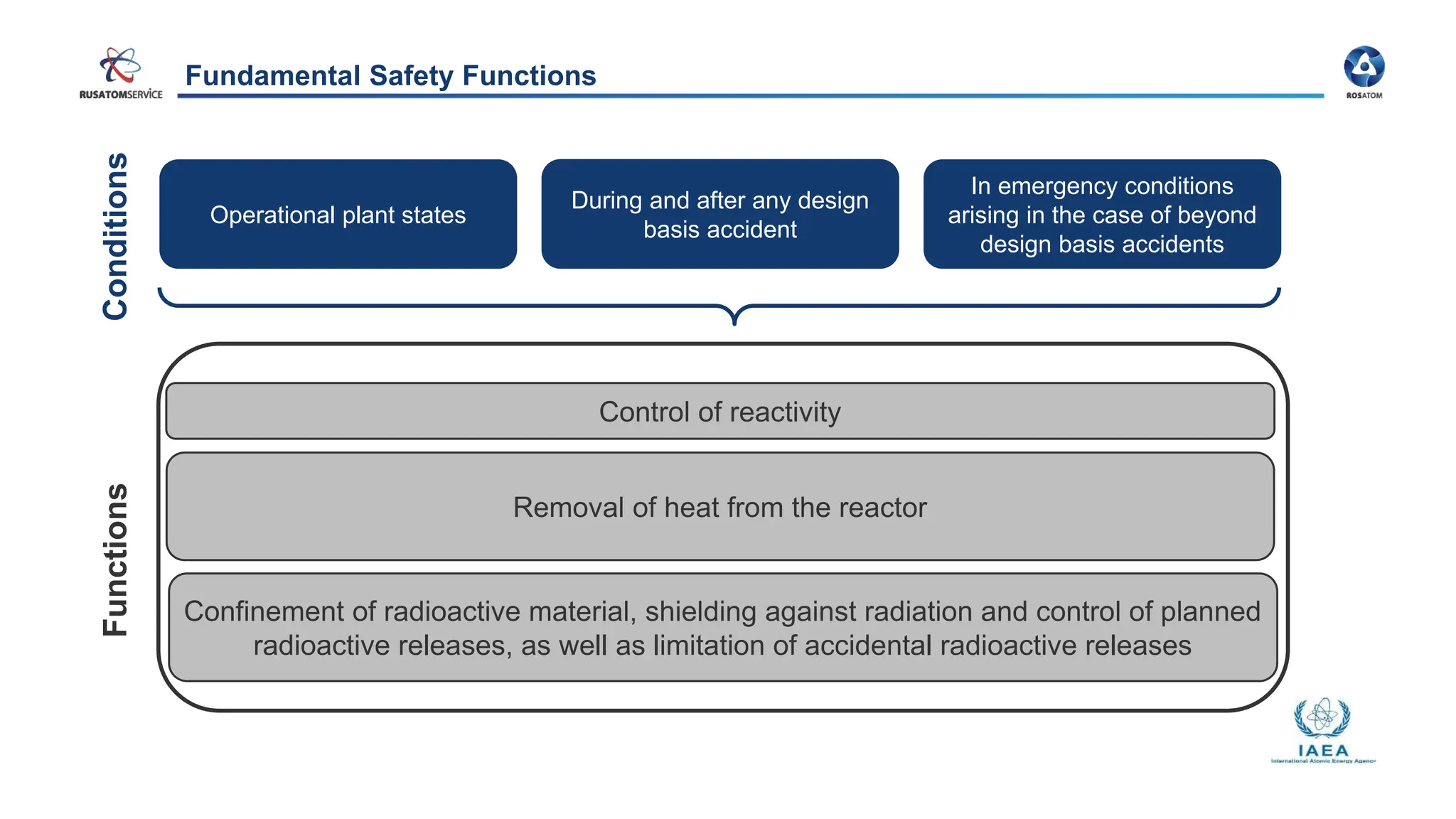 Rosatom Vver 1200 reactor safety systems.ppt