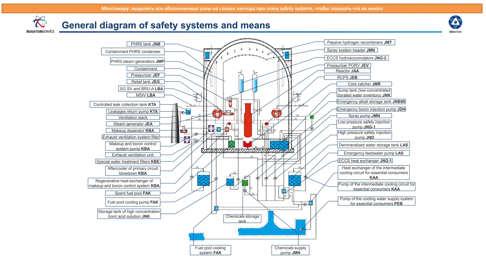 Rosatom Vver 1200 reactor safety systems.ppt