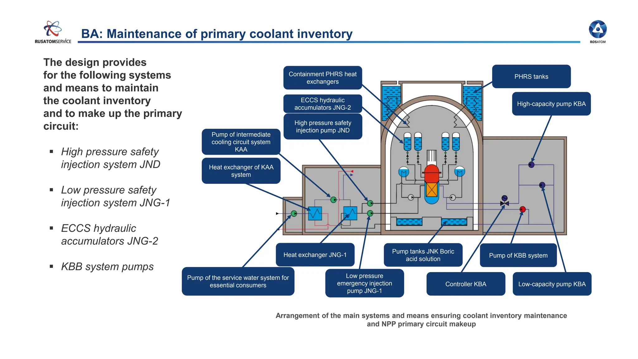 Rosatom Vver 1200 reactor safety systems.ppt