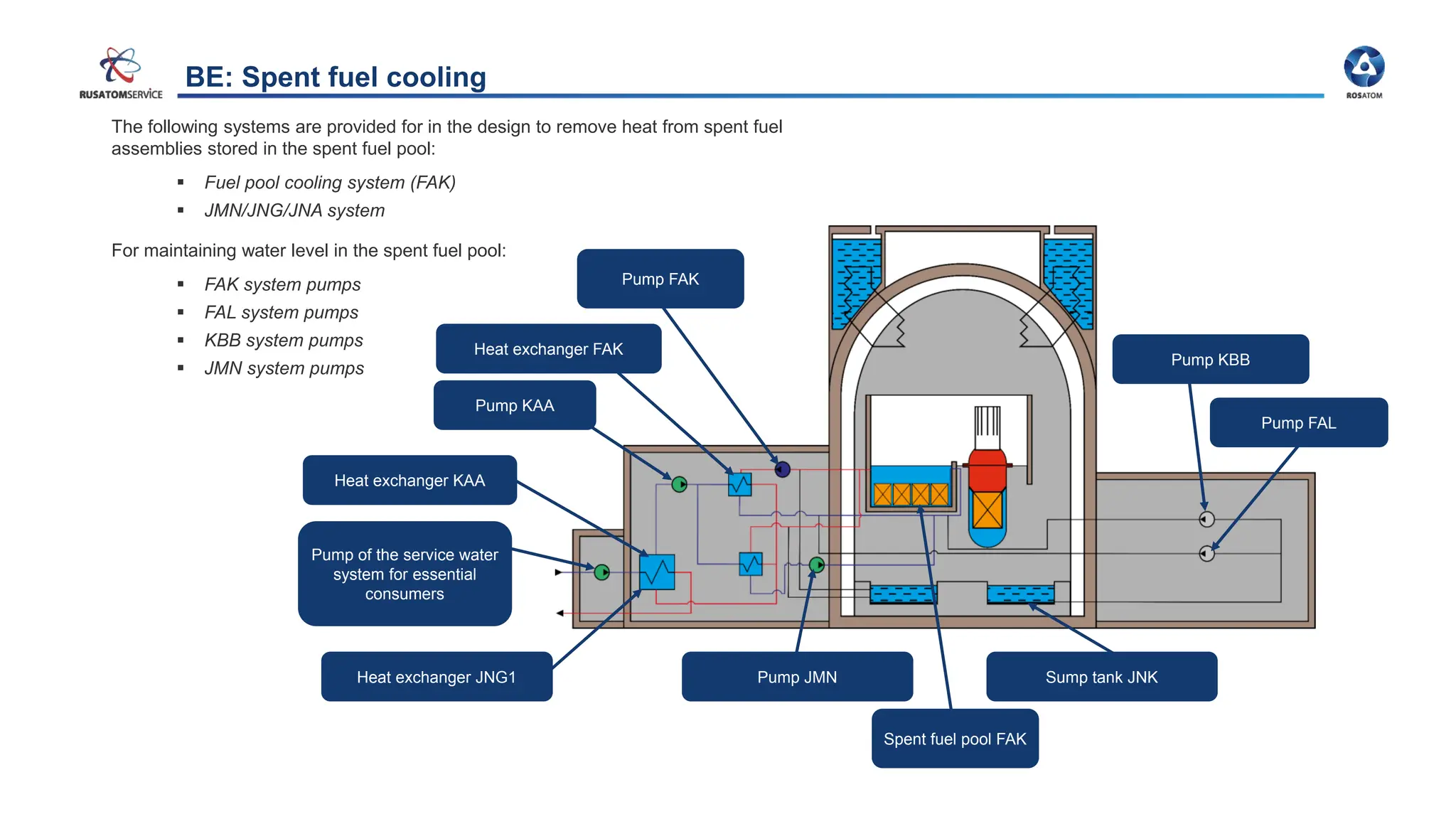 Rosatom Vver 1200 reactor safety systems.ppt