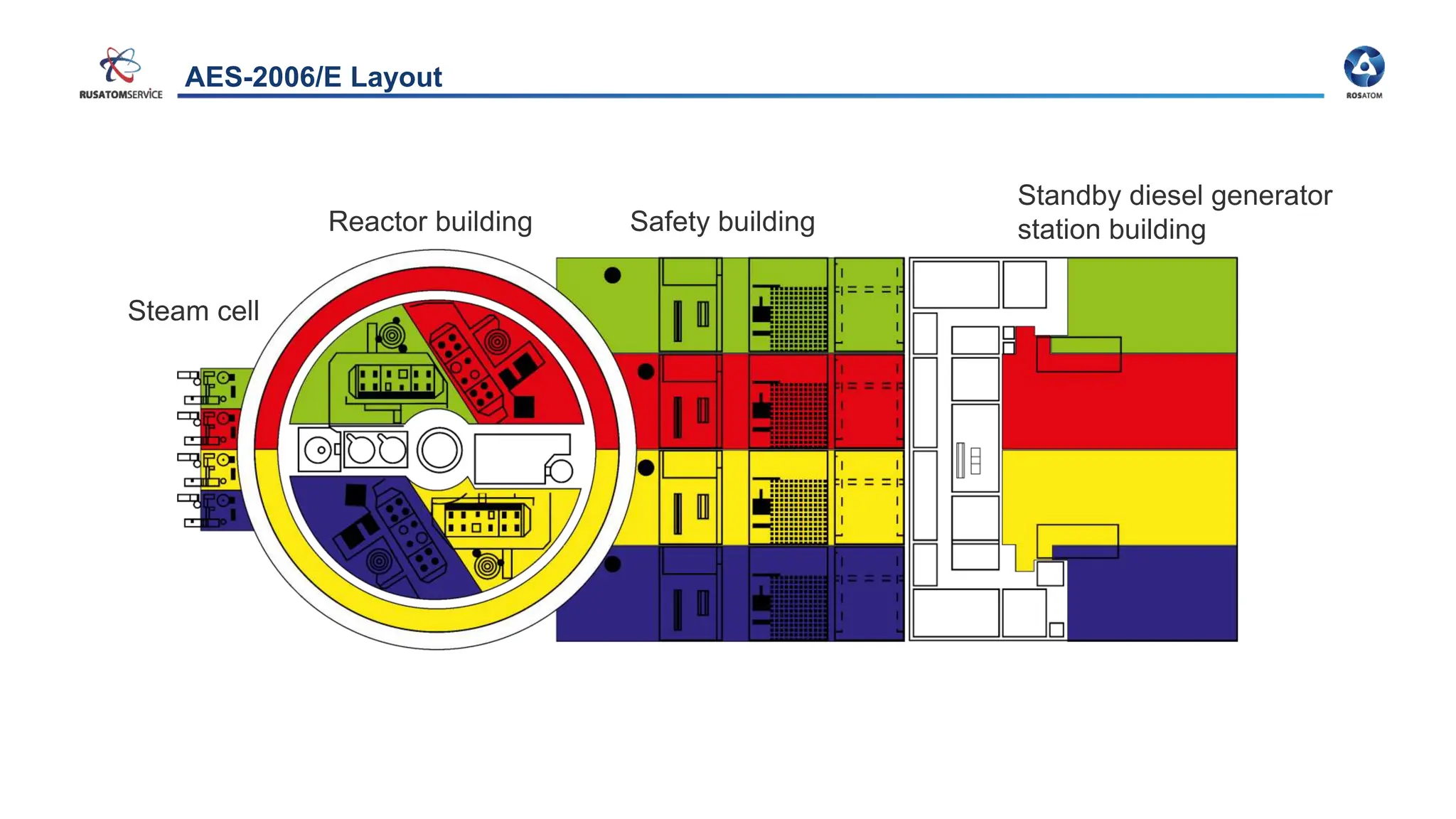 Rosatom Vver 1200 reactor safety systems.ppt