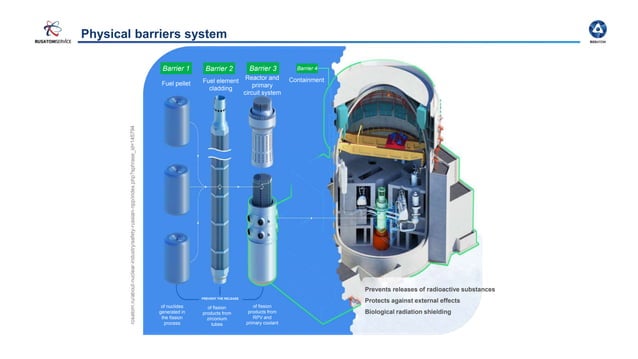 Rosatom Vver 1200 reactor safety systems.ppt