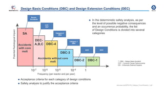 Rosatom Vver 1200 reactor safety systems.ppt