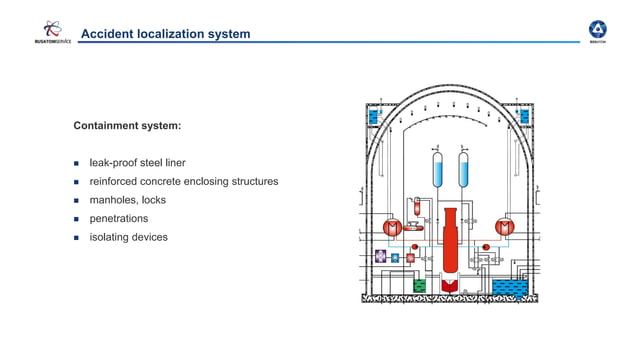 Rosatom Vver 1200 reactor safety systems.ppt