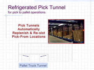 ASRS - Rev3 Value Proposition in Supply Chain | PPT