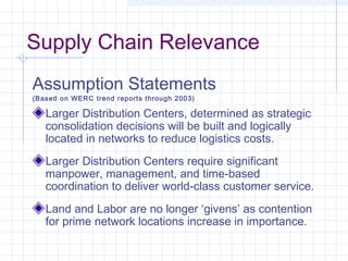 ASRS - Rev3 Value Proposition in Supply Chain | PPT