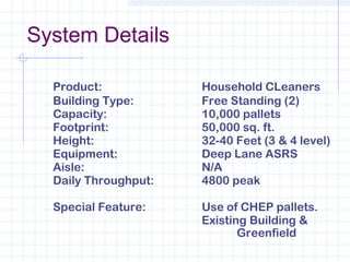 ASRS - Rev3 Value Proposition in Supply Chain | PPT