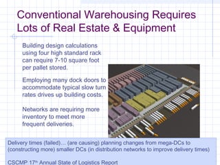 ASRS - Rev3 Value Proposition in Supply Chain | PPT