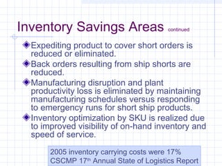 ASRS - Rev3 Value Proposition in Supply Chain | PPT