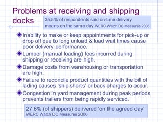 ASRS - Rev3 Value Proposition in Supply Chain | PPT