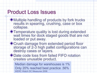 ASRS - Rev3 Value Proposition in Supply Chain | PPT