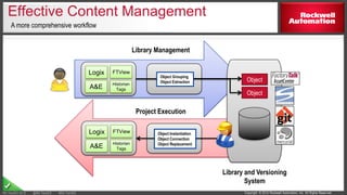 rockwell software studio 5000-lva1-app6892 | PDF