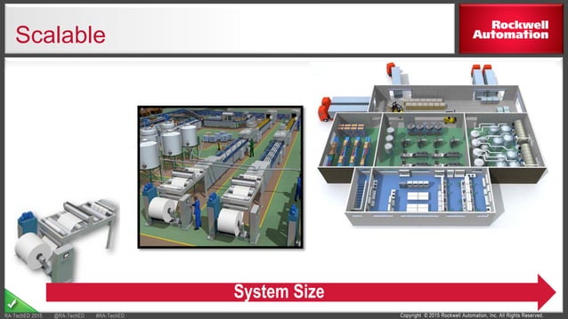 rockwell software studio 5000-lva1-app6892 | PPT