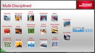 rockwell software studio 5000-lva1-app6892 | PDF