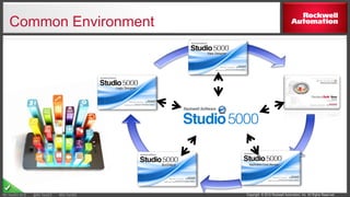 rockwell software studio 5000-lva1-app6892 | PDF