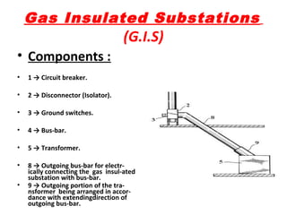 27072013140225 gas-insulated-substations | PPT