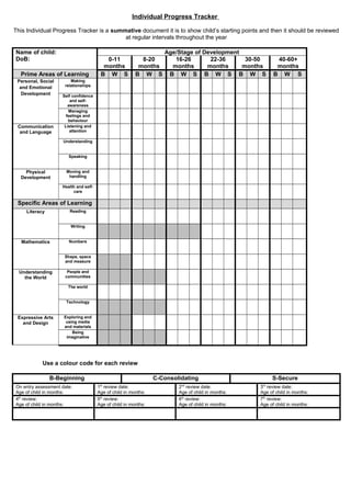 Individual cohort progress tracker | DOC