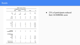 Emerging Technologies, Physical Activity, and Health | PPT