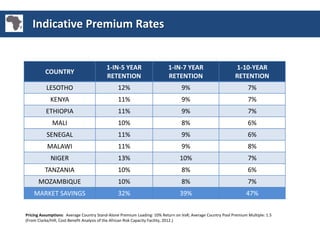 African Risk Capacity – Sovereign Disaster Risk Management for Africa ...