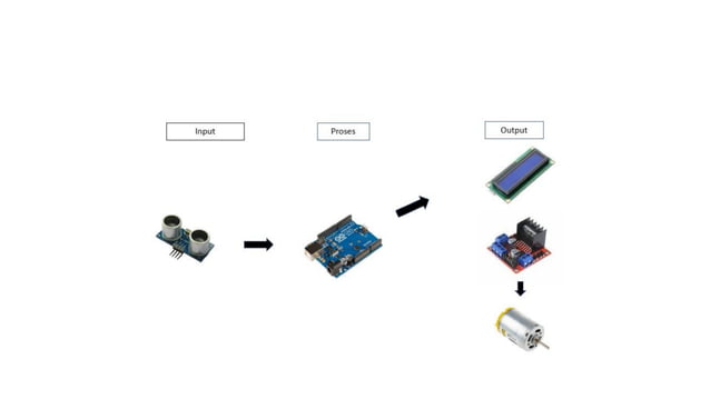 arduino based automatic vaccum cleaner to reduce human efforts | PPTX