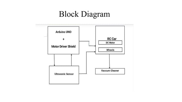 Arduino Based Automatic Vaccum Cleaner To Reduce Human Efforts Pptx