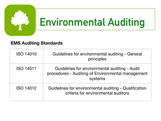 270889687-Environmental-Management-System.pdf