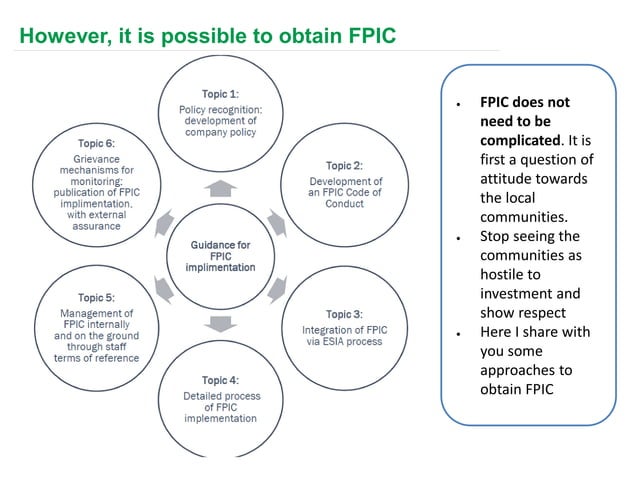 27 0915 1_oxfam_introduction on fpic | PDF | Business and Finance