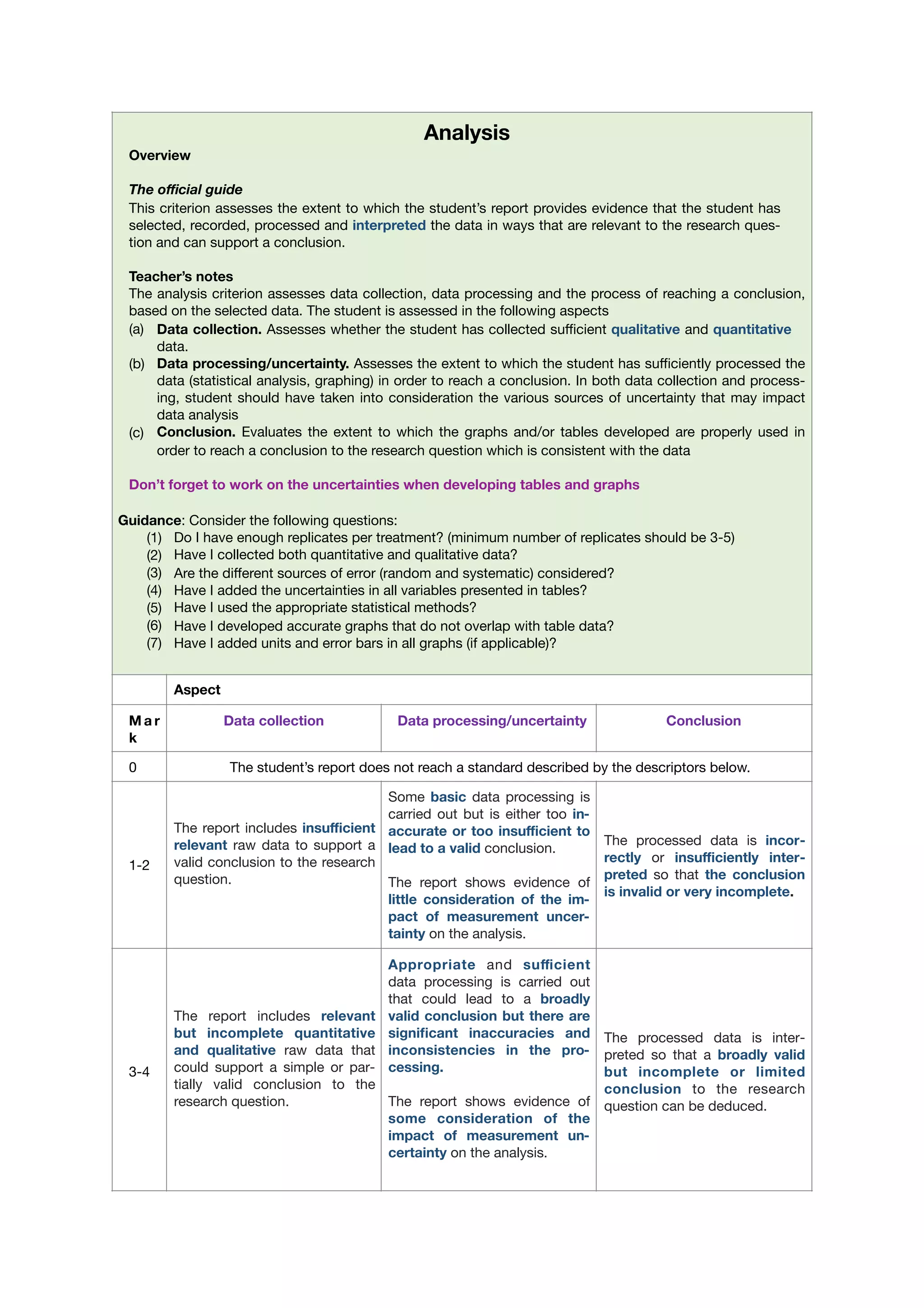 IB Biology Notes on the Individual investigation assessment | PDF