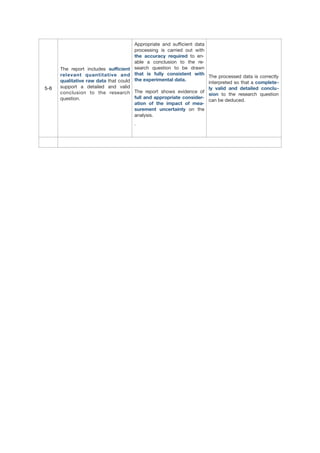 IB Biology Notes on the Individual investigation assessment | PDF