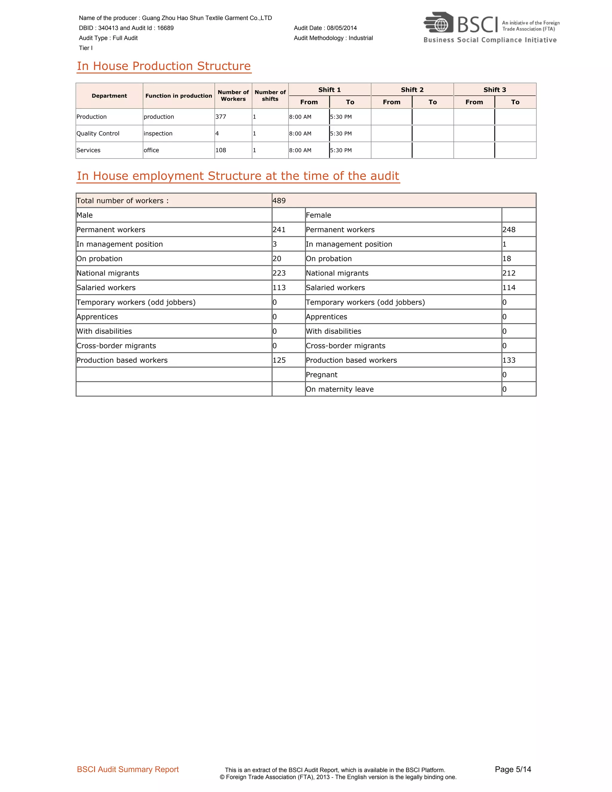 BSCI Audit Report Haoshun | PDF