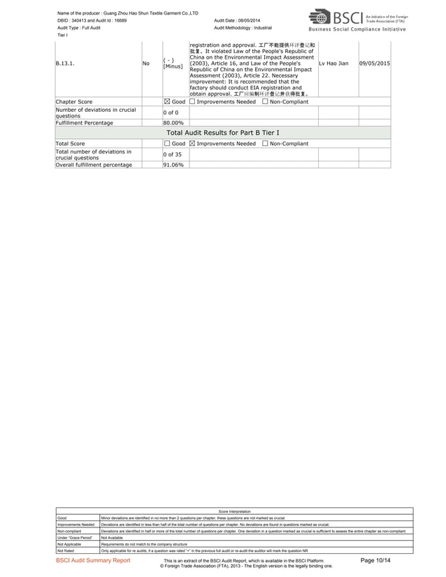 BSCI Audit Report Haoshun | PDF
