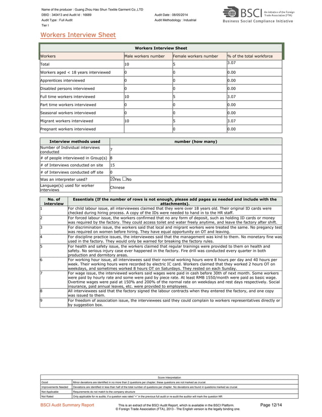 BSCI Audit Report Haoshun | PDF