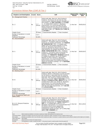 BSCI Audit Report Haoshun | PDF