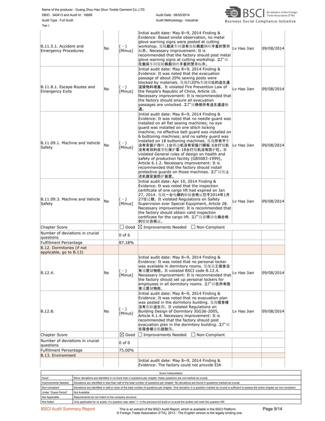 BSCI Audit Report Haoshun | PDF